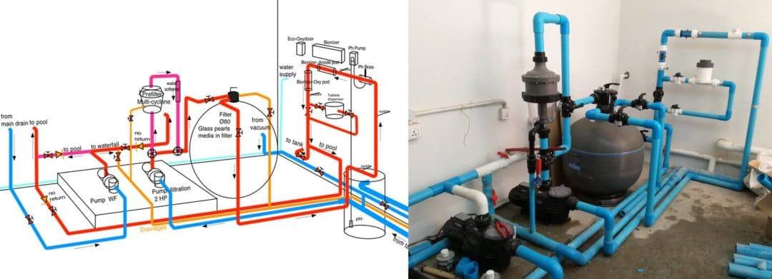 Pool Pump Room – A Key Step in Overflow Pool Design